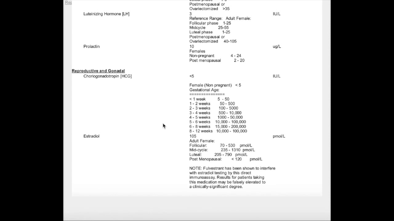 PCOS LAB Interpretation - YouTube