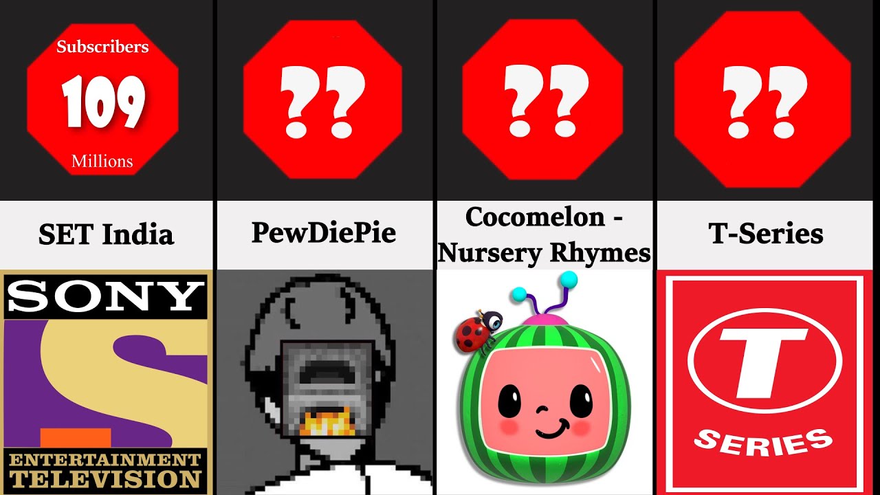 Comparison: Top YouTube Channels in World 2021 | 50 best YouTubers with ...