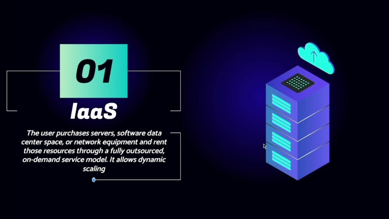 Cloud Computing and Render | Deploying an application on Render - YouTube