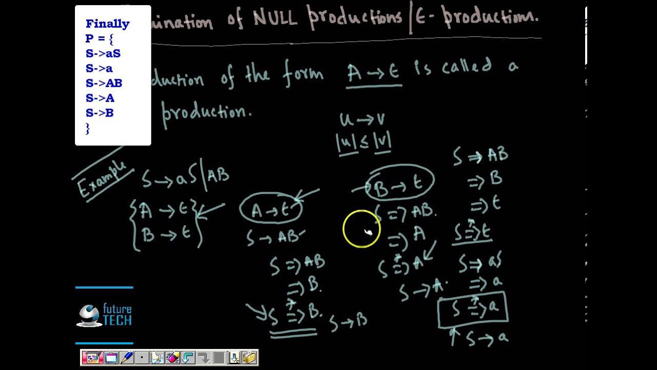 How to eliminate null productions from CFG - YouTube