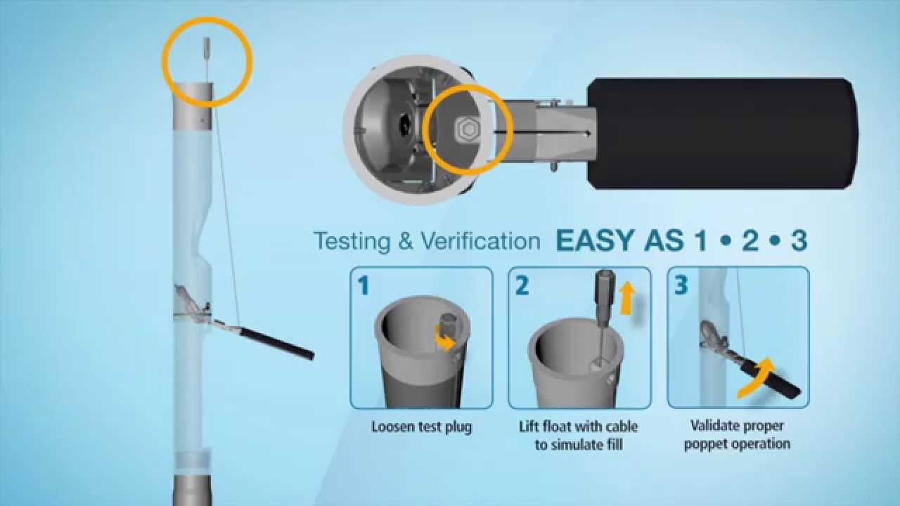 OPW 71SO Animation 2015 - YouTube