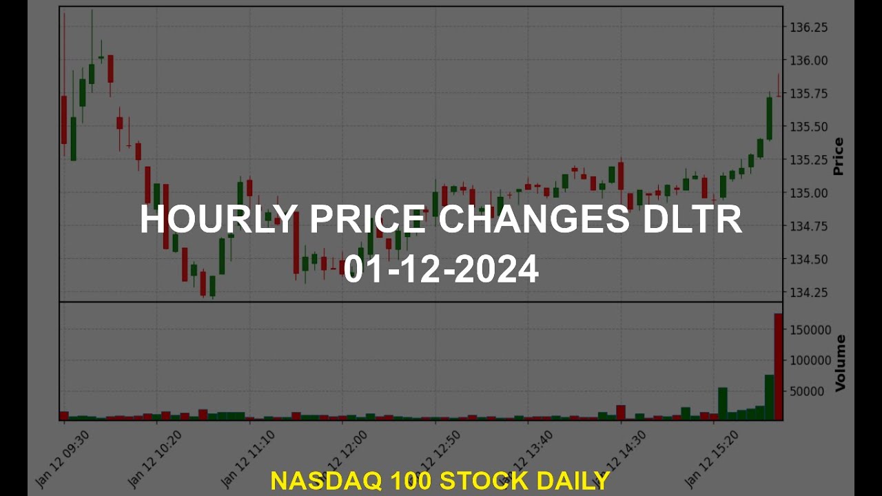 Dollar Tree, Inc. DLTR Stock Price Analysis Today - YouTube