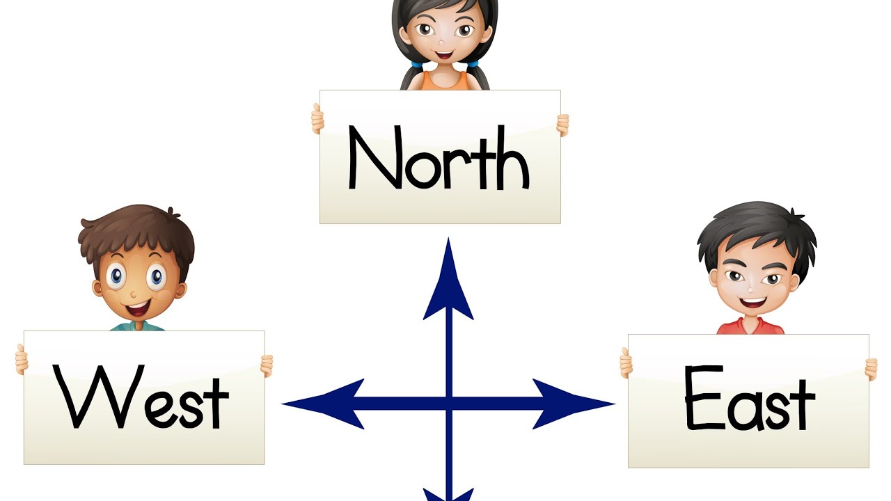 The name of 10 directions in English। 10 ti diker name।ইংরেজিতে দশটি ...