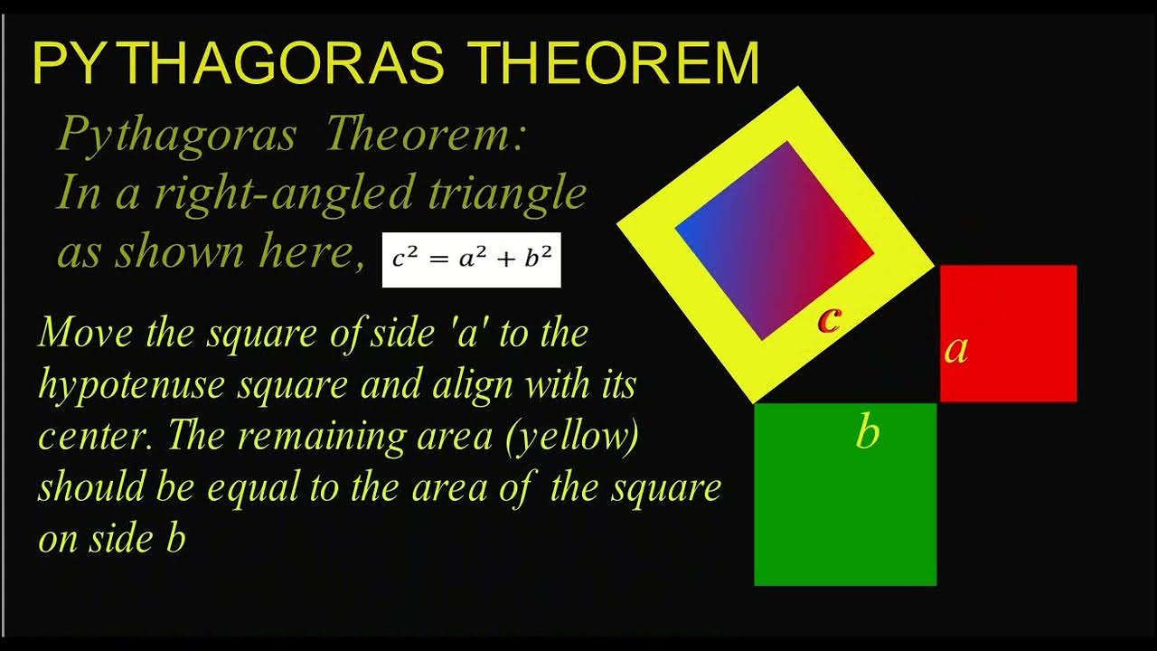 Pythagoras Theorem By Animation - YouTube