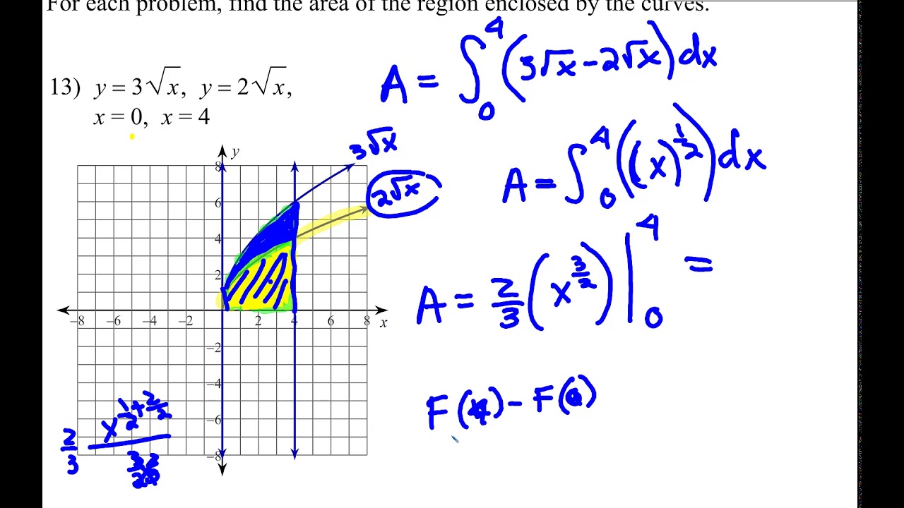 Integration: Area of Region Enclosed by the Curves - YouTube