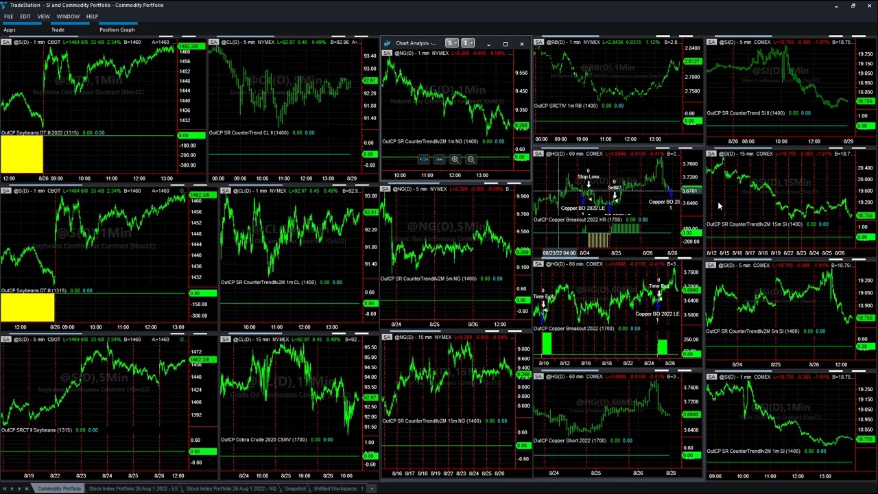 Commodity Portfolio Trades on August 26, 2022 - YouTube