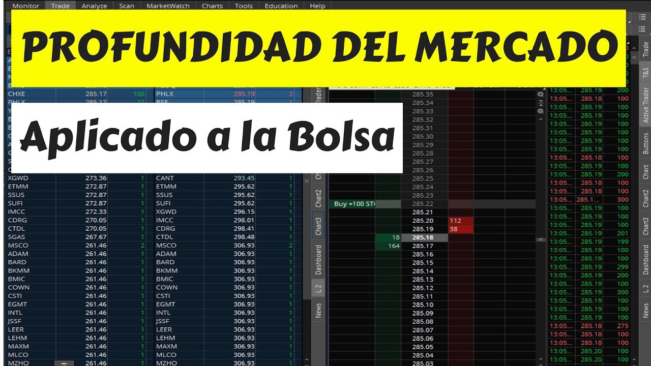 Active Trader + Lectura del Market Depth + Level 2 = Eficiencia ...