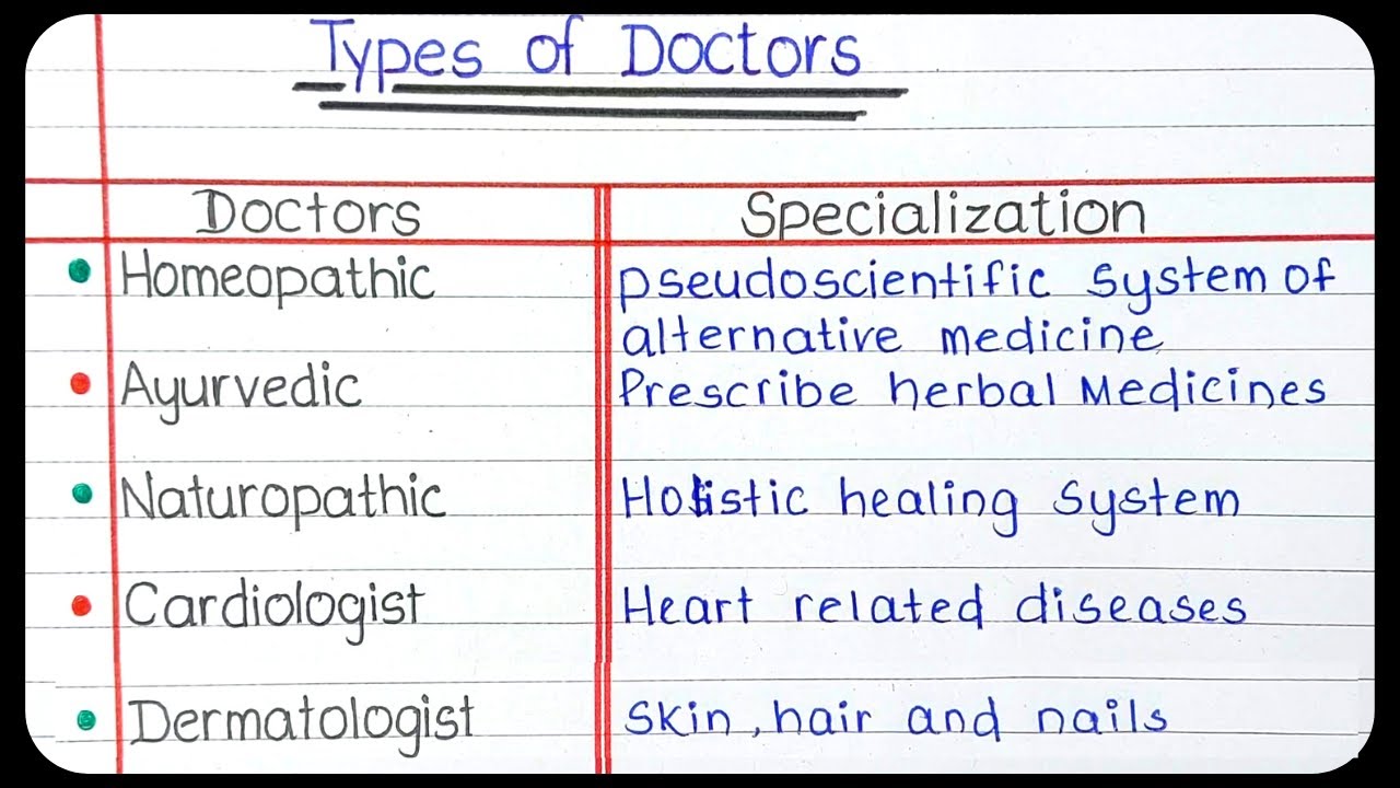 Types of Specialist Doctors | Types of Doctors | Doctors Specialist ...
