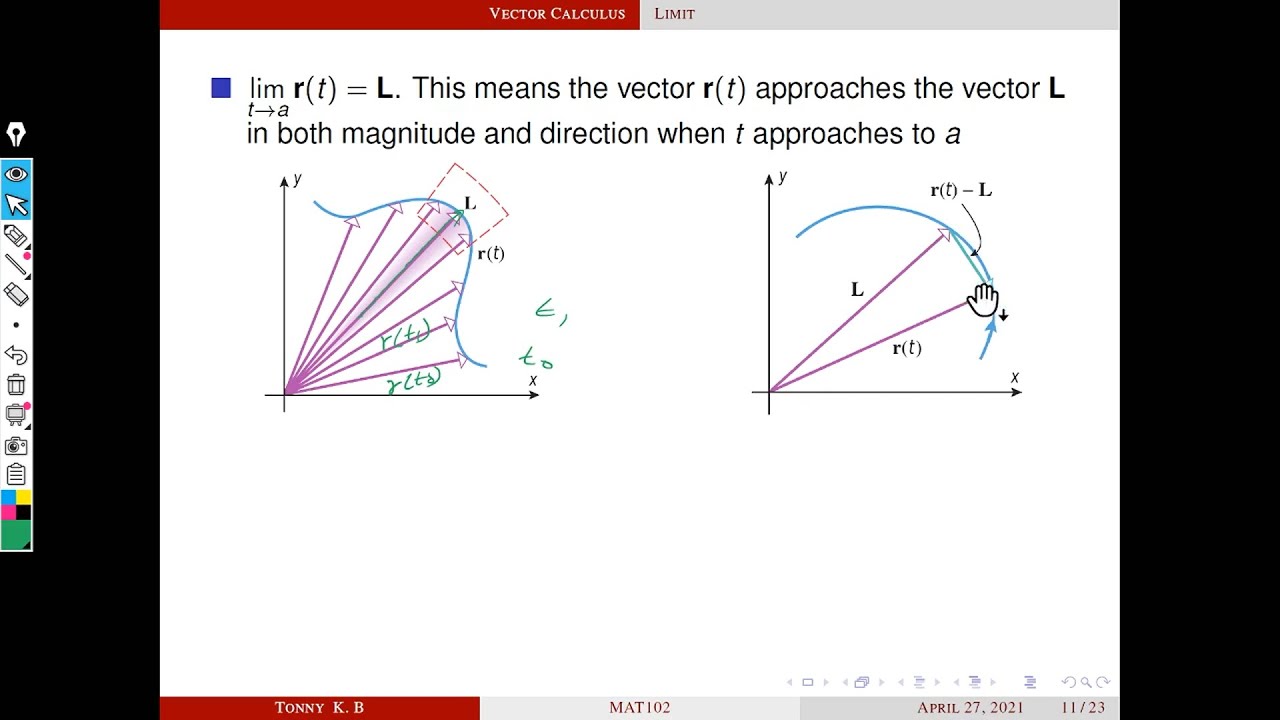 Vector Valued Function Domain And Limit Mod1 02 Youtube