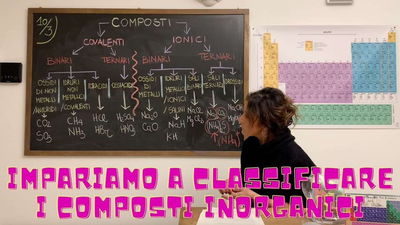 Classificazione dei composti inorganici - YouTube