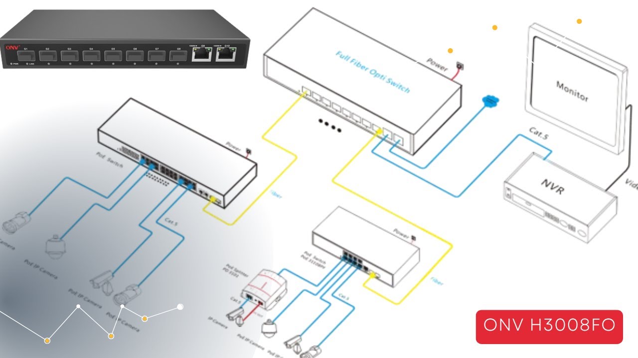 Fiber Outdoor CCTV Project Design | Model: ONV-H3008FO | ONV Full ...