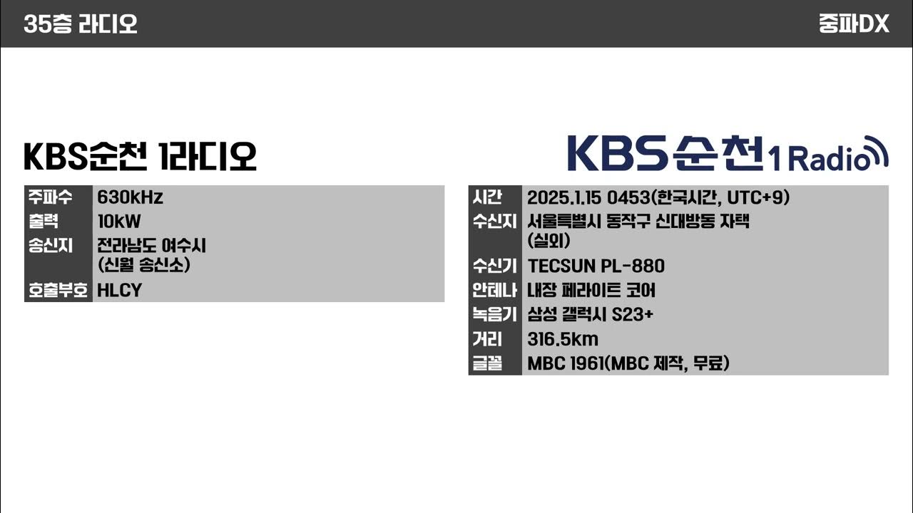 [중파DX] 630kHz KBS순천 1라디오 방송개시멘트(2025) - YouTube