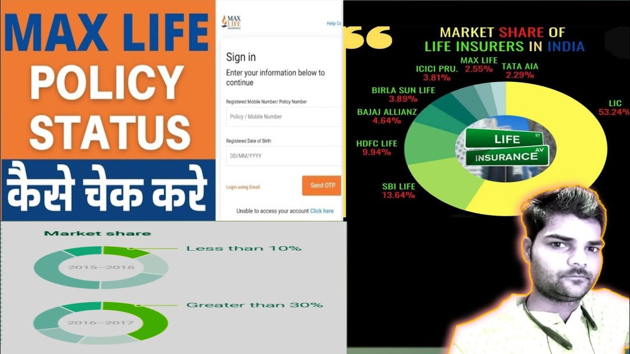 Max life insurance policy login !max life term plan review!!Manage ...