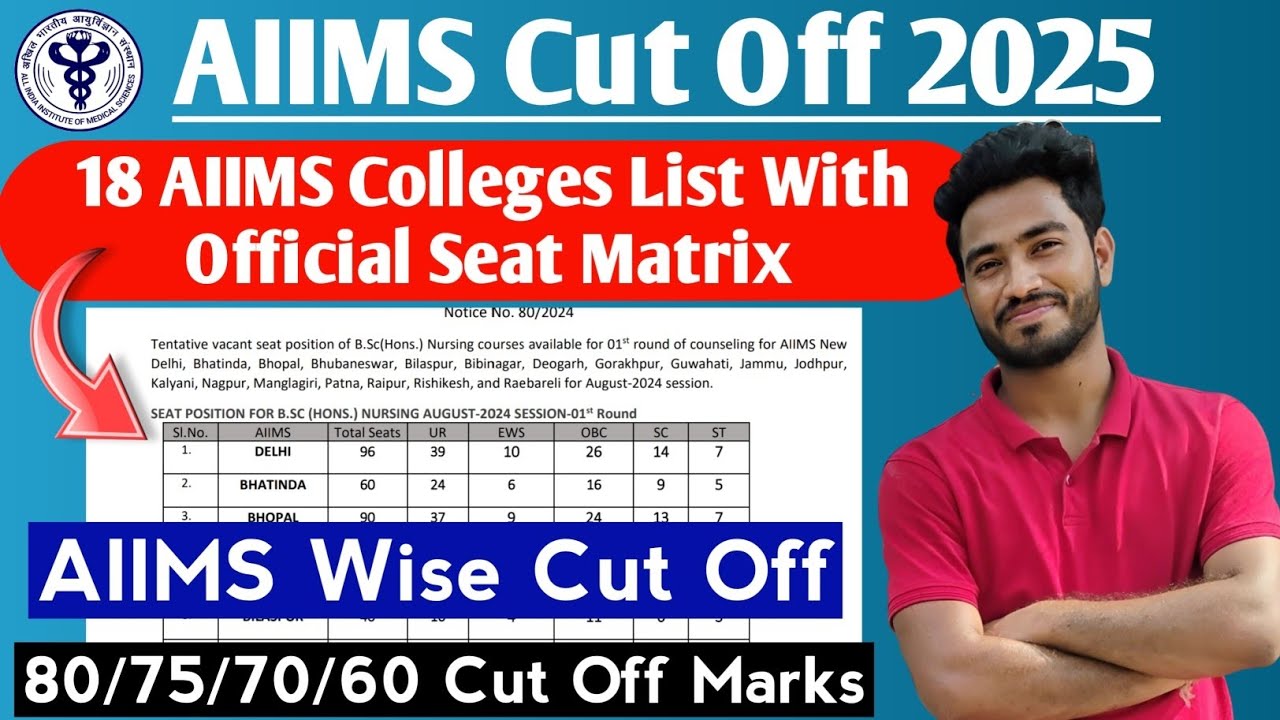 AIIMS Cut Off 2025 AIIMS Wise Nursing Cut Off AIIMS Wise Seat Matrix aiims-cut-off-2025-aiims-wise-nursing-cut-off-aiims-wise-seat-matrix