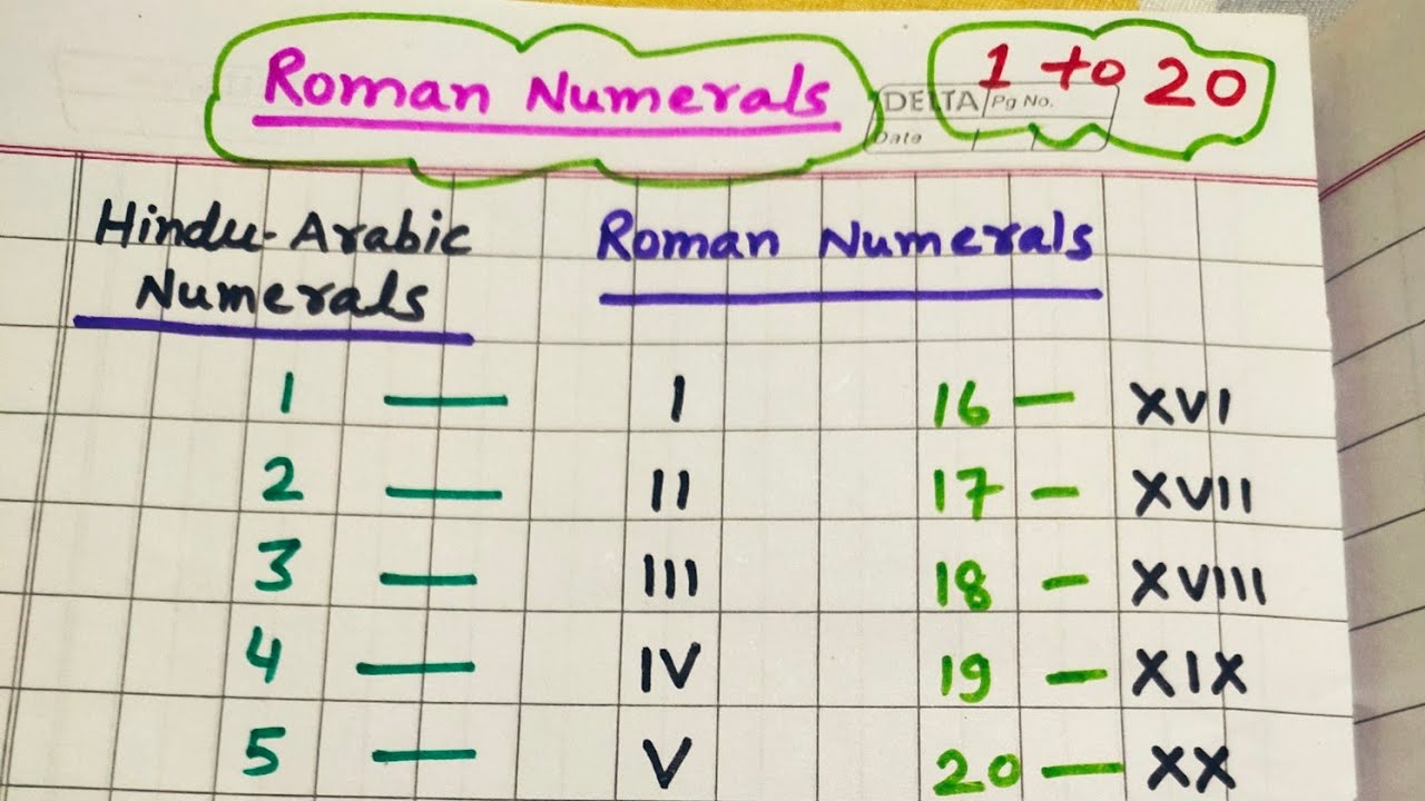 Write The Roman Numbers What Is The Roman Numbers 1 To 20 Roman write-the-roman-numbers-what-is-the-roman-numbers-1-to-20-roman