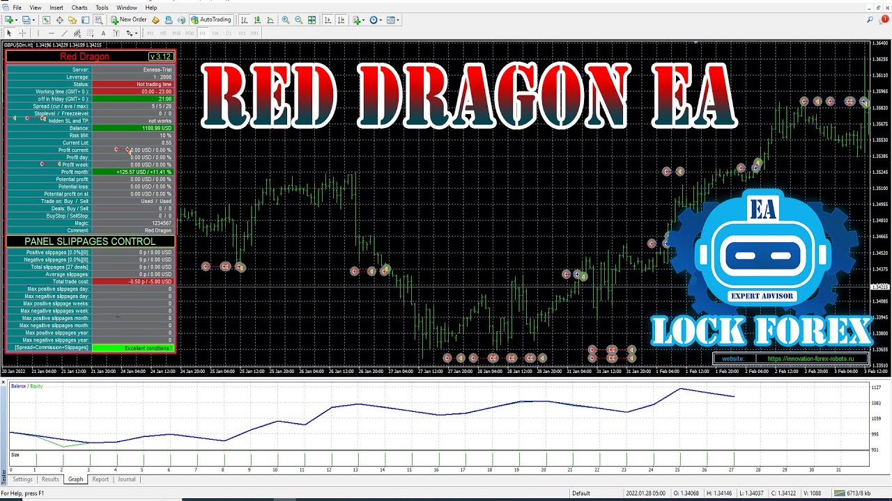 YOUR KEY TO SUCCESS EA ROBOT FOREX (RED DRAGON EA) - YouTube