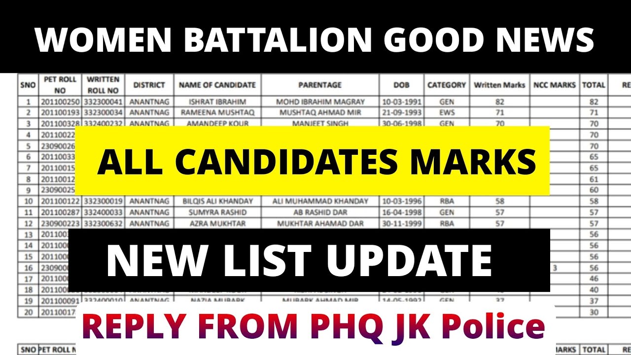 JK Police Women Battalion New List | Reply From PHQ | Women Battalion ...