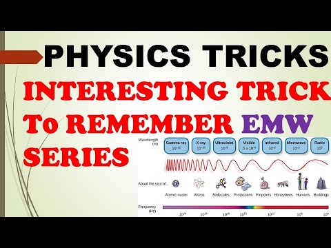 Trick -3 | Interesting Trick to Remember EMW Series | EMW - YouTube