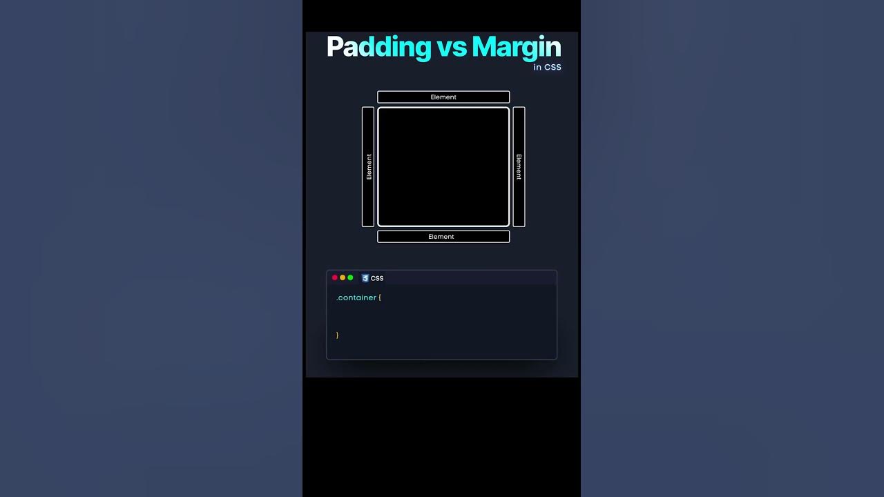 Padding Vs Margin Css Html Margin In Css Padding Css3 Htmltutoria Coding Python3 Html Youtube
