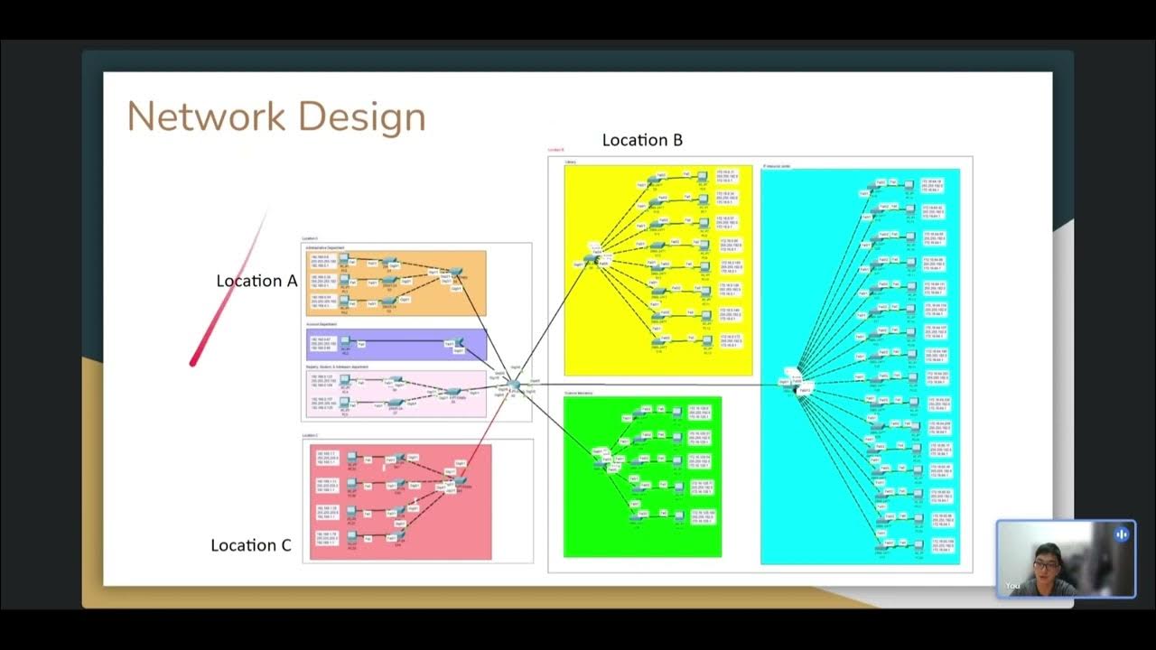 AACS2034 Fundamentals of Computer Network Assignment Presentation - YouTube