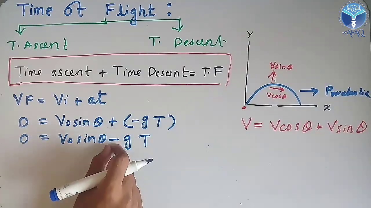 Time Of Ascent Time Of Descent Time Of Flight For ETEA MDCAT GIK Time Of Ascent Time Of Descent Time Of Flight For ETEA MDCAT GIK