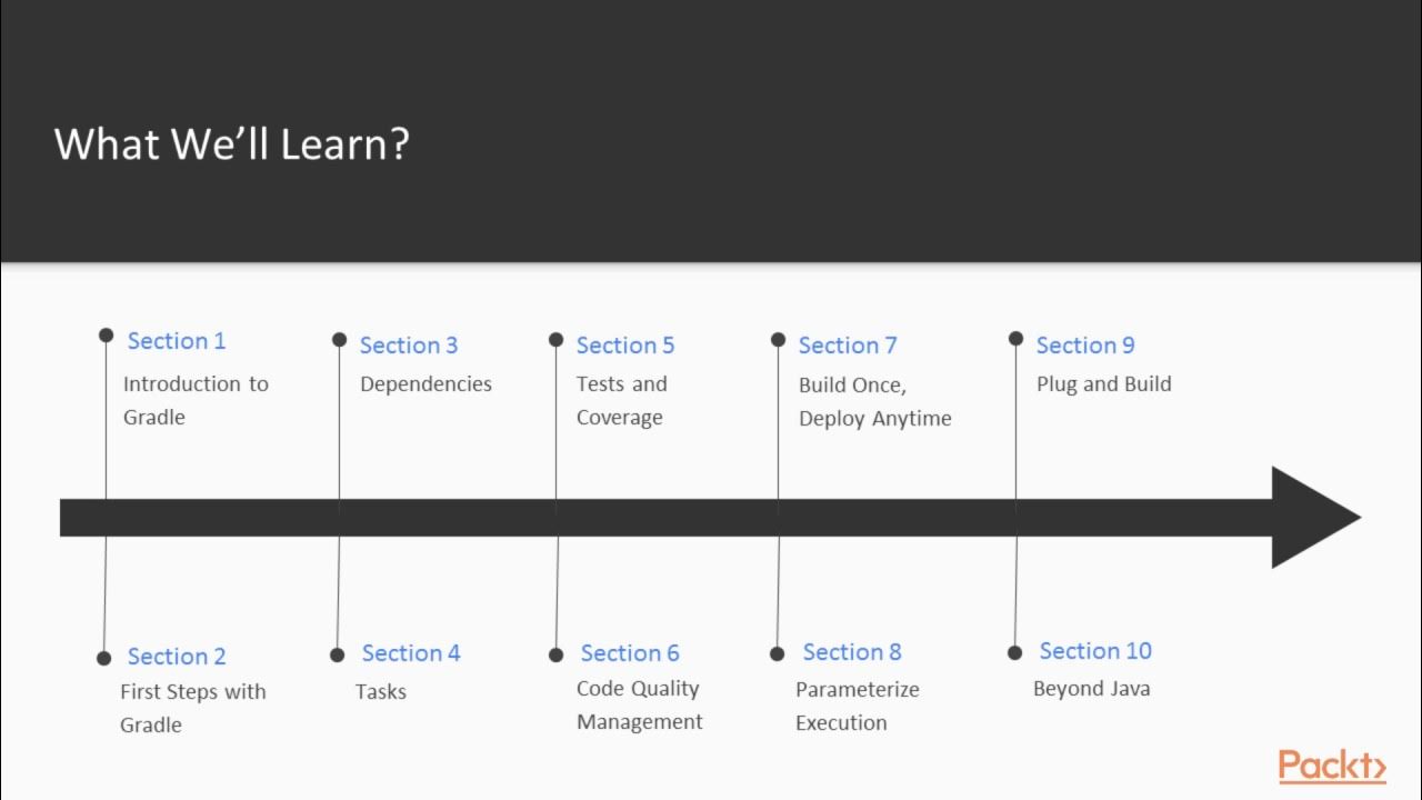 Practical Build Management with Gradle : The Course Overview | packtpub.com - YouTube