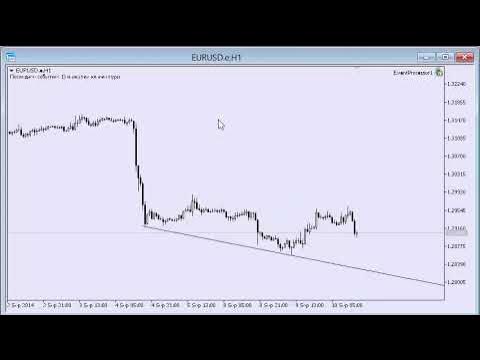 MQL5 Cookbook: Handling Typical Chart Events - YouTube