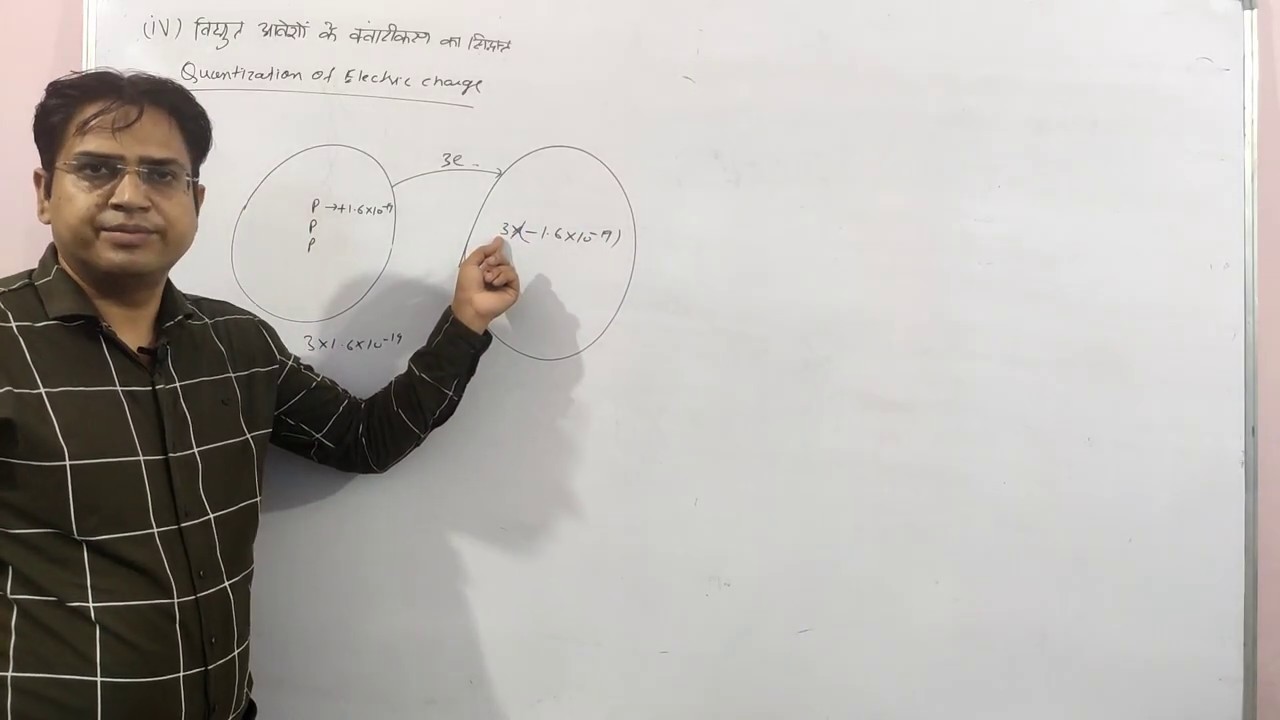 Class 12th Science/ Physics Unit 1 Electric Field ( Part 3) Topic ...