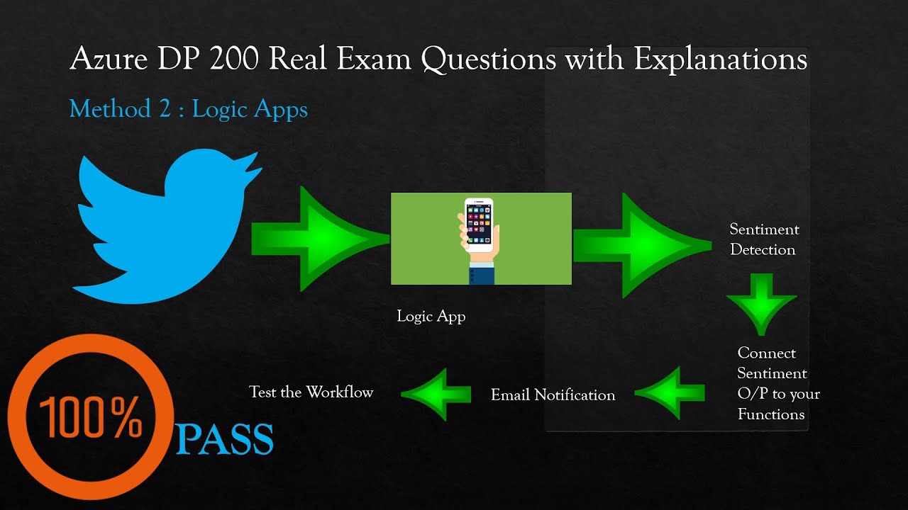 Part 3 - Azure DP 200 REAL Questions with Explanations - YouTube