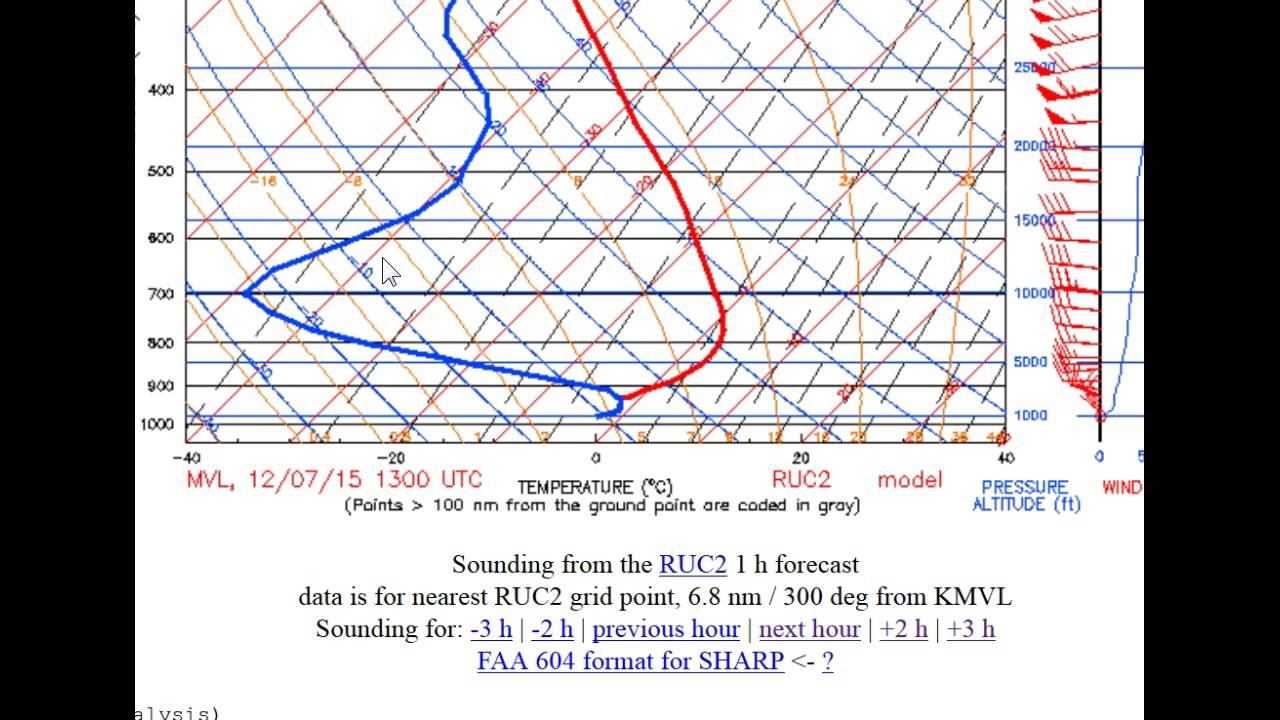 Subsidence Inversion - create huge temperature variations - YouTube