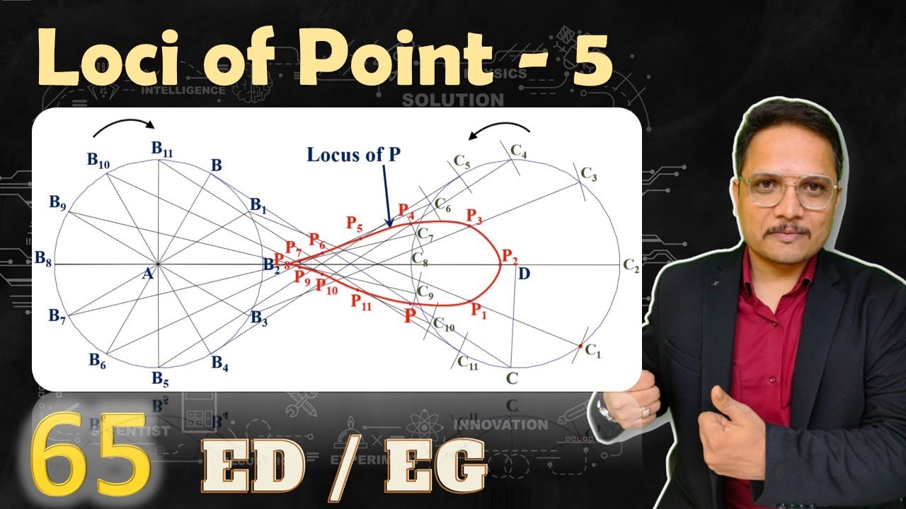 5 Loci of point (Basics, Mechanism, Drawing Process & Solved Example ...