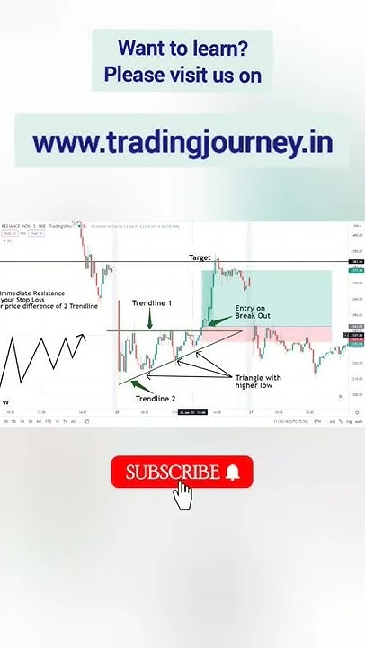 Ascending Triangle Chart Pattern | Price Action Trading | Technical ...