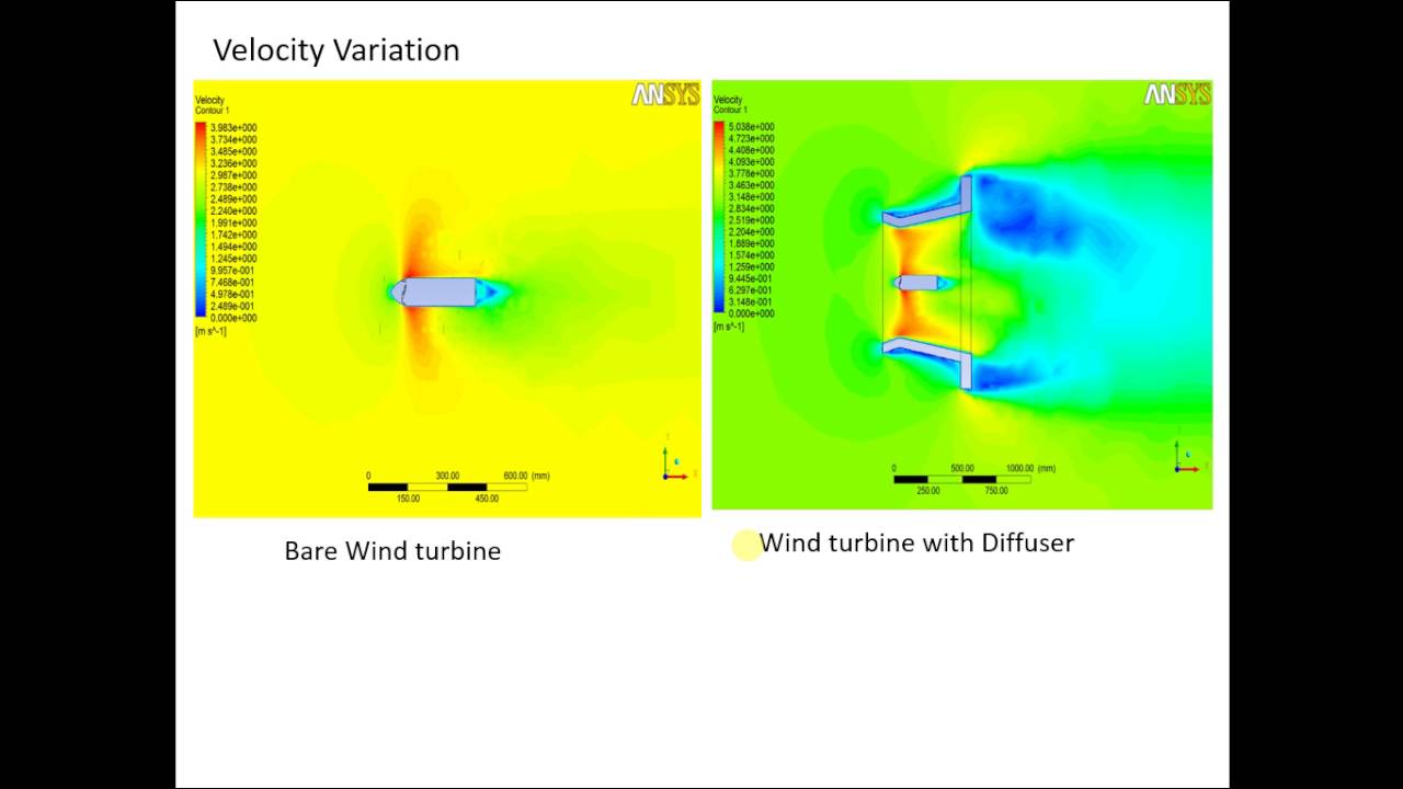 CFD PROJECT - YouTube