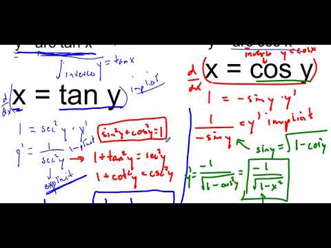 Derivatives of Inverse (Arc) Trig Functions - YouTube