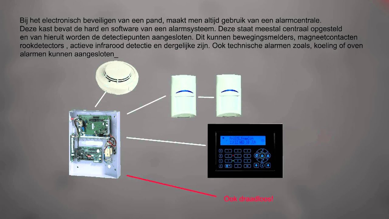 intersafe inbraakalarm... altijd de beste keuze ! - YouTube