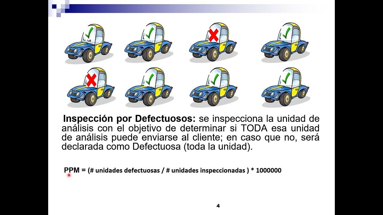 Diferencia entre Defectuosos (PPM) y Defectos (DPMO) - YouTube
