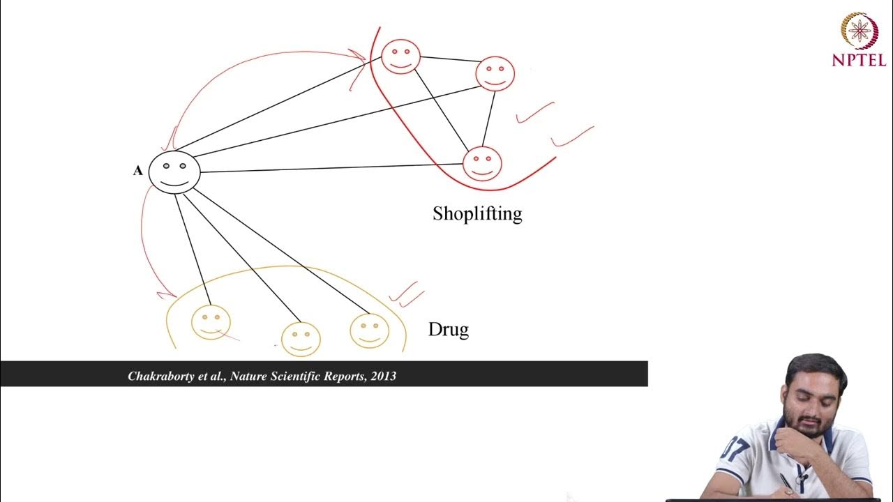 SNA Chapter 5 Lecture 6 - YouTube