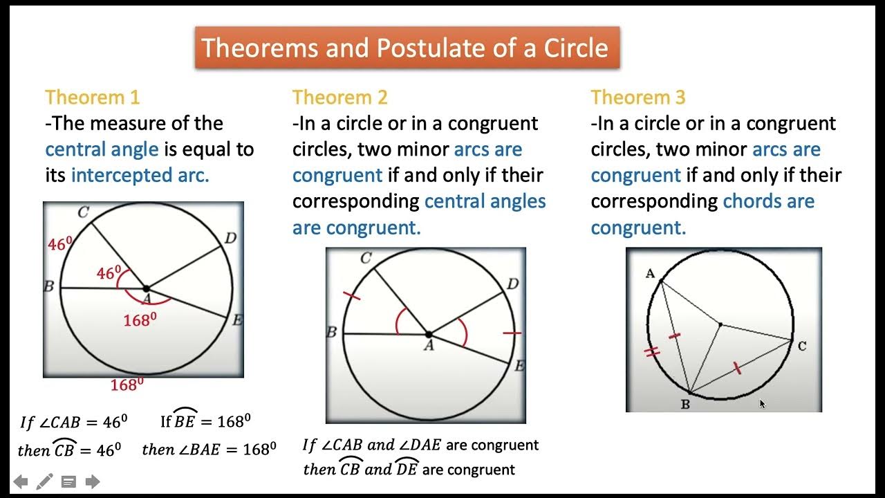 Theorems and Postulate of a Circle - YouTube