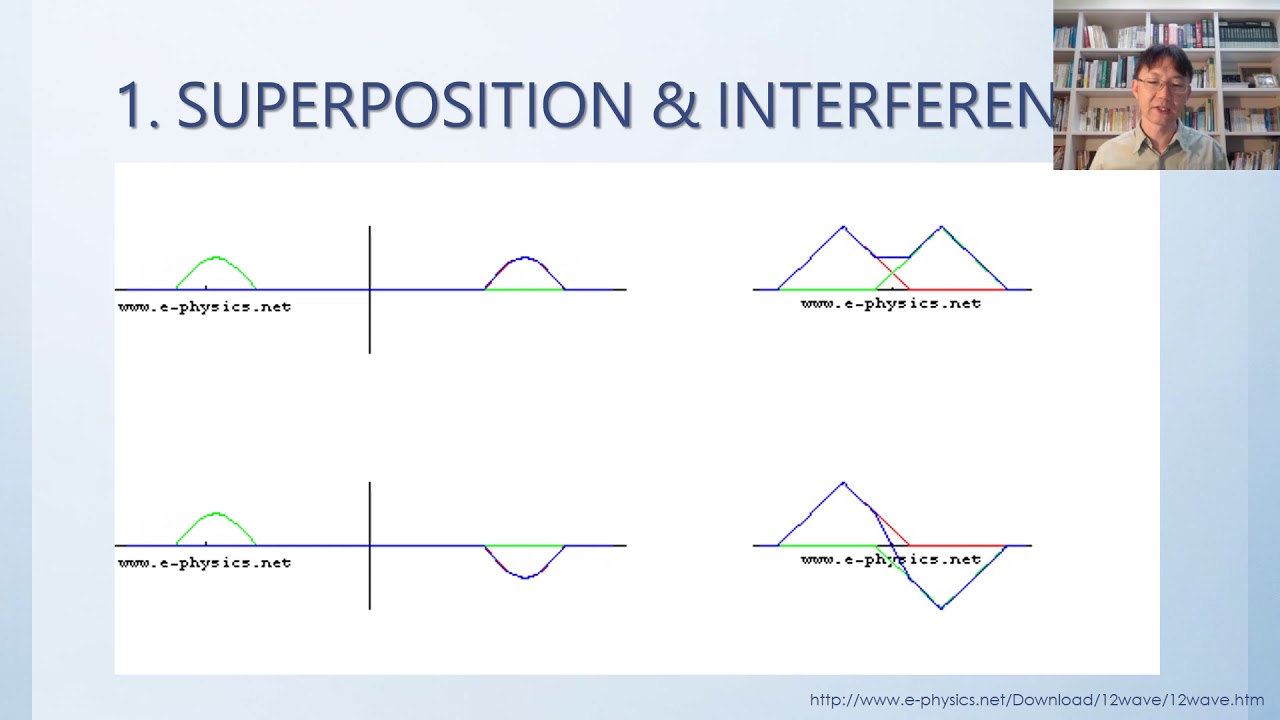 Lec103 物理(一) Superposition & Interference - YouTube