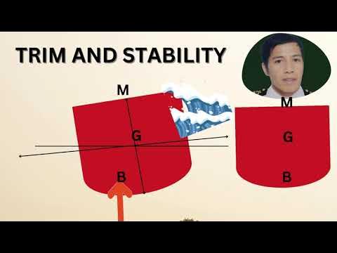 TRIM AND STABILITY FOUNDAMENTALS COURSE : MODULE 1 - LESSON 1 - YouTube
