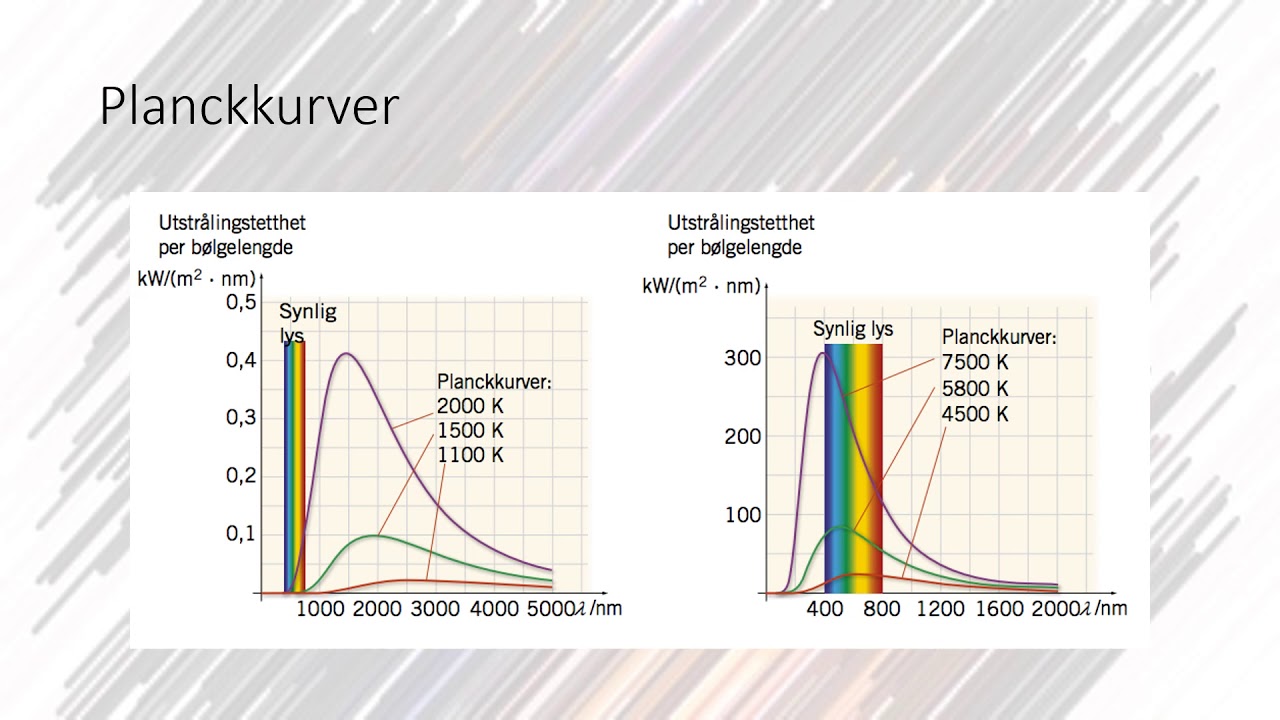 Fysikk 1 - Termofysikkens andre lov, termisk stråling - YouTube