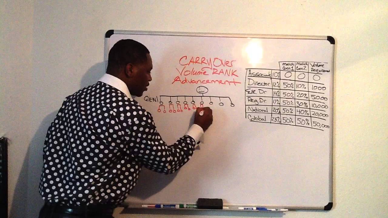 Total Life Changes Carryover Rank Advancement Training - YouTube