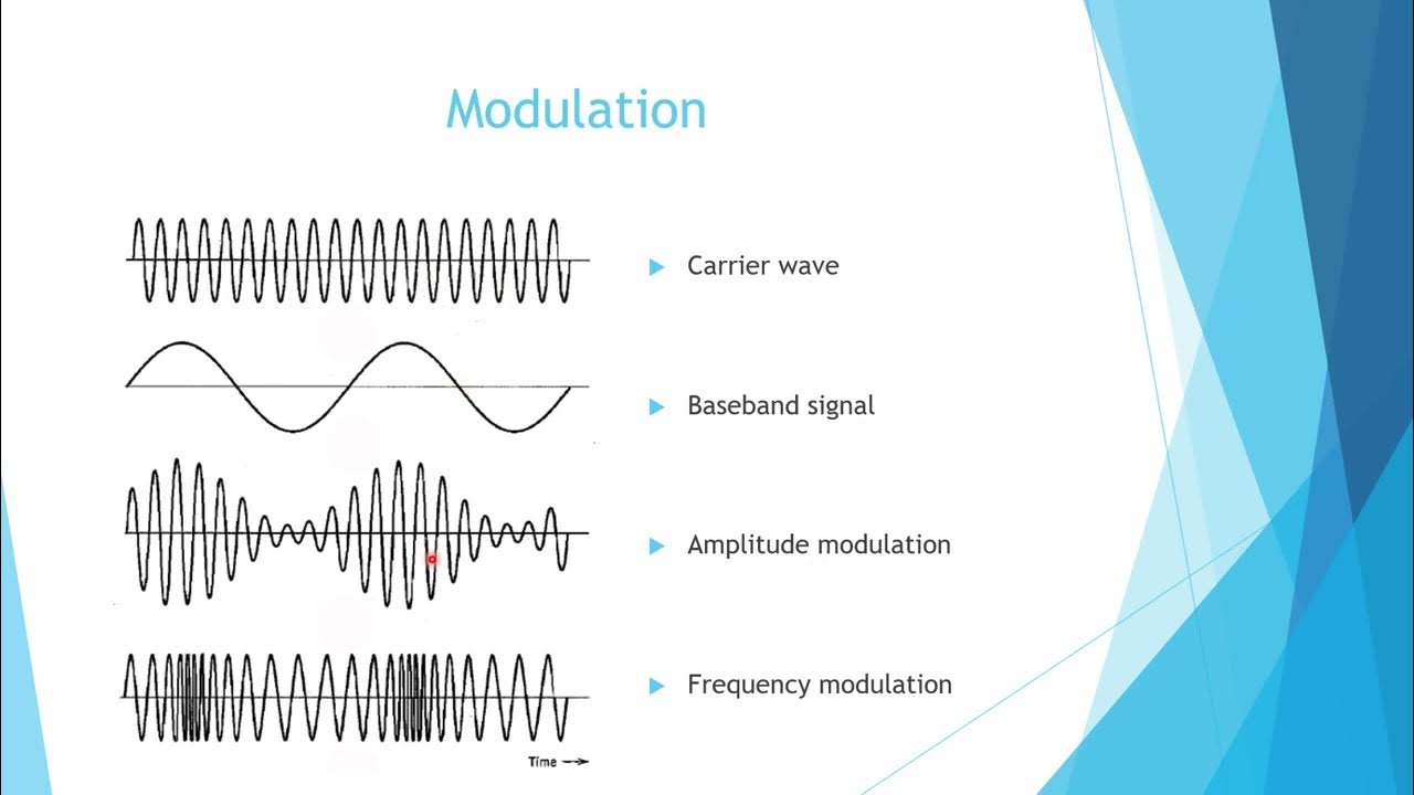 Lecture 01 | Amplitude Modulation | Analog Communication | BTech - ECE ...