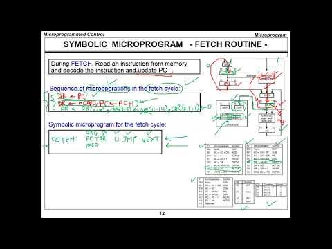 CPE252 Ch7-Part3- Microprogrammed Control - Computer Organization And Design - YouTube