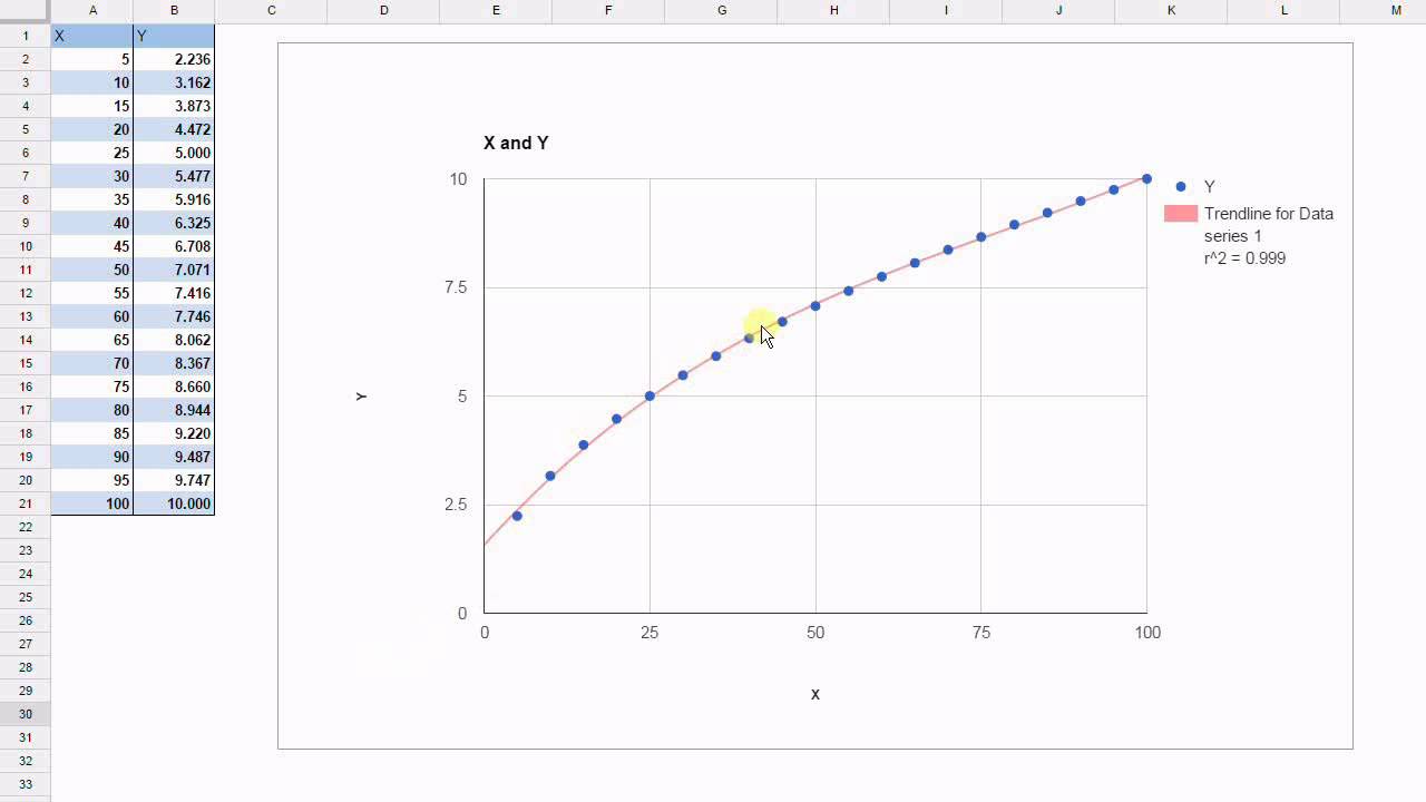 How to choose the correct fitted trend line pt 2 - YouTube