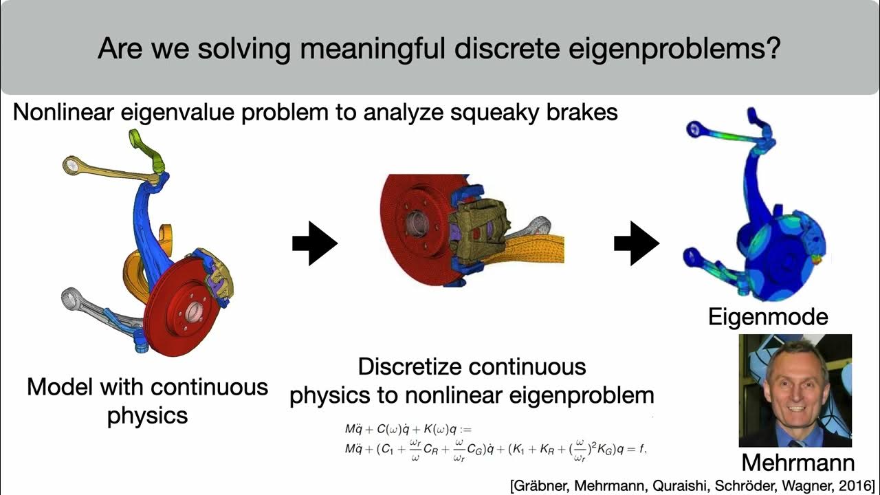 Avoiding Discretization Issues for Nonlinear Eigenvalue Problems | Alex Townsend | ASE60 - YouTube