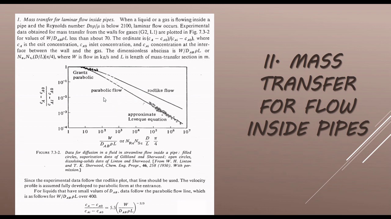 Mass Transfer for Flow Inside Pipes - YouTube