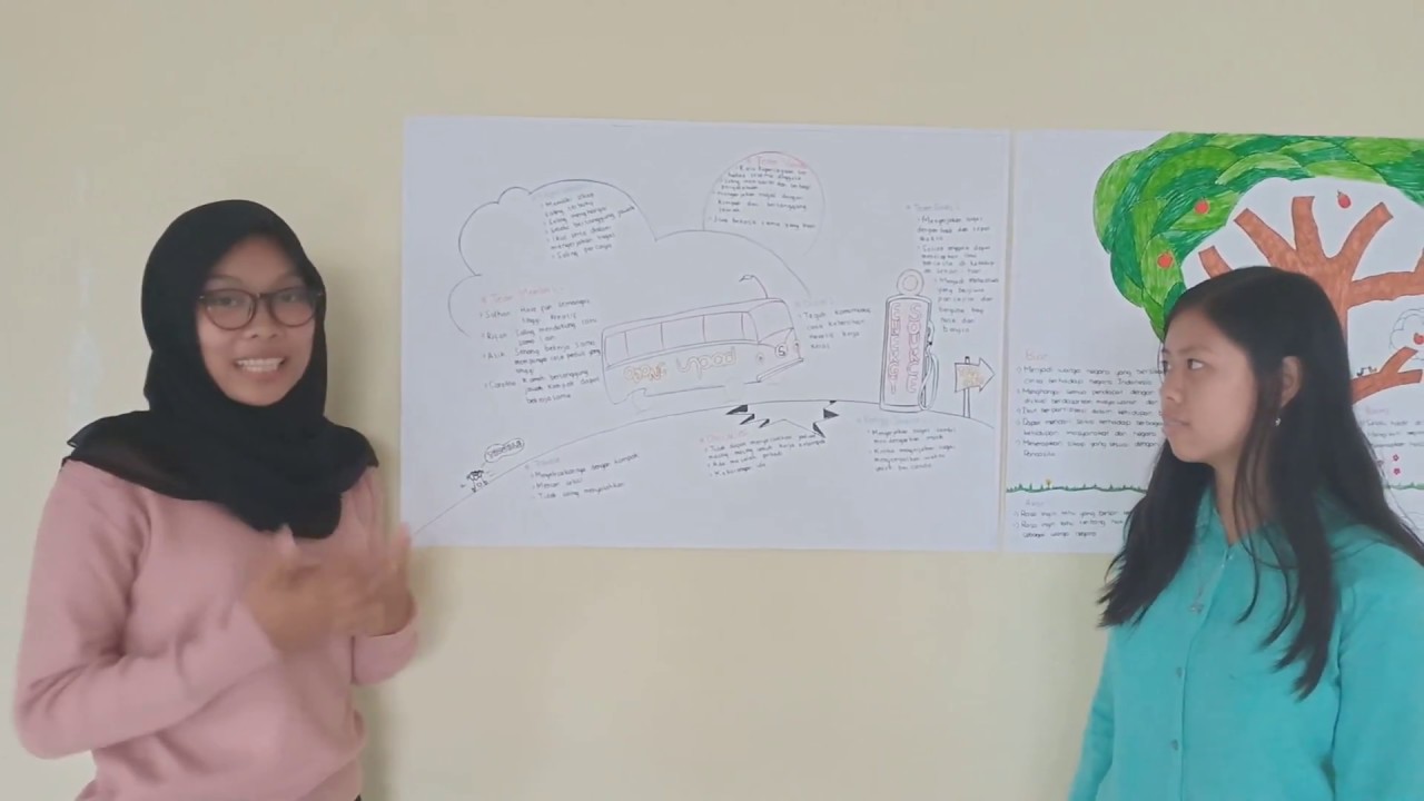 Tree of Expectation & Team Charter Canvas - YouTube