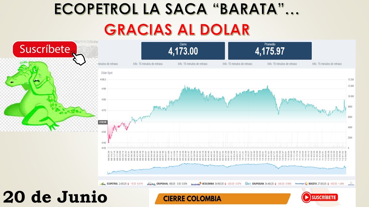 ECOPETROL BAJA -4.12% Y LA SACA "BARATA" GRACIAS AL DOLAR. Cierre Colombia 20 Junio - YouTube