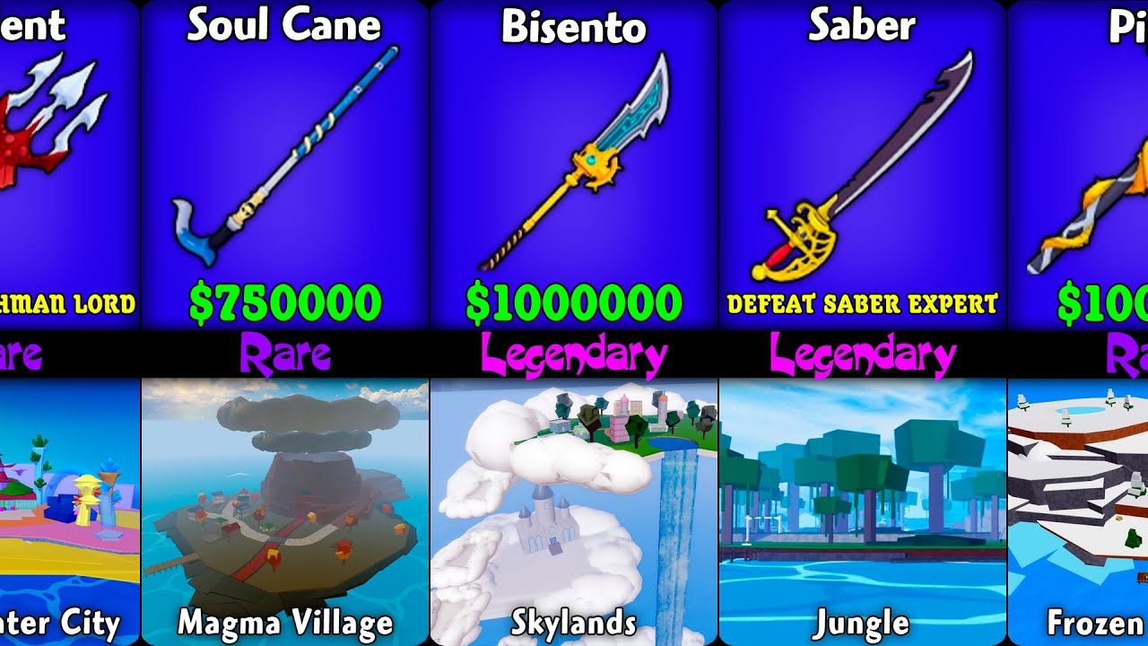 Blox Fruits All Swords and Their Location In 1 Sea - YouTube